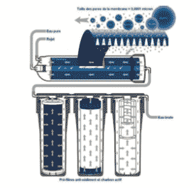 L'eau osmosée est-elle gratuite